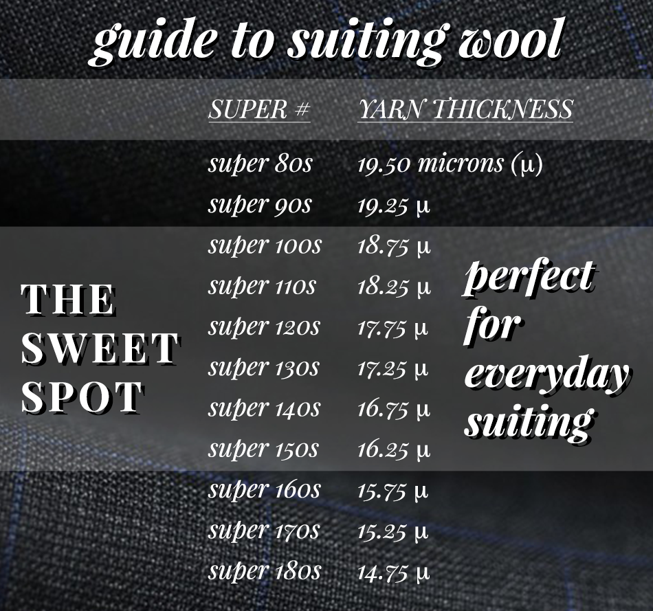 Suit Fabrics: Understanding Super Numbers – SamTalksStyle